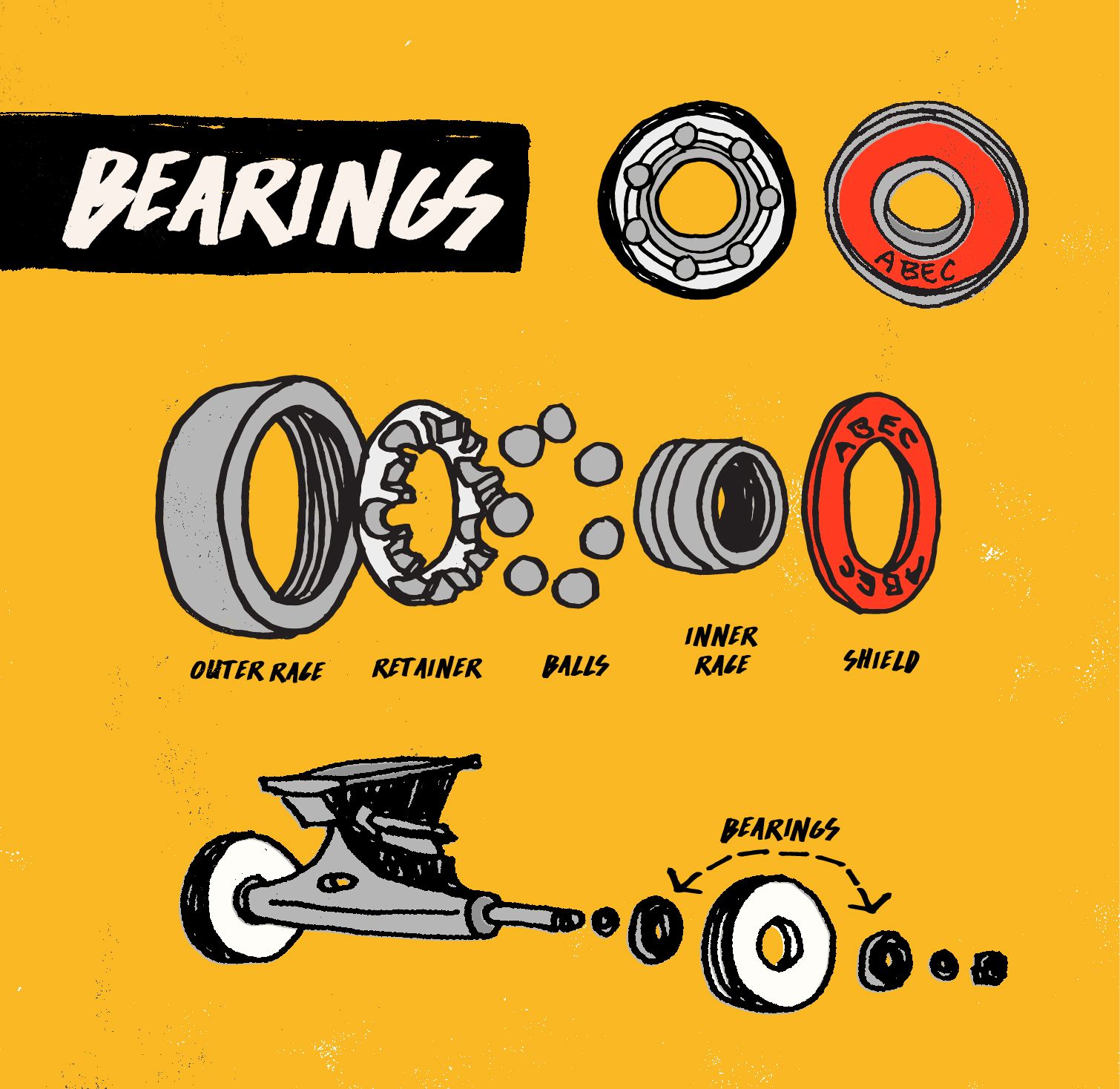 About Us – Rose Bearings India